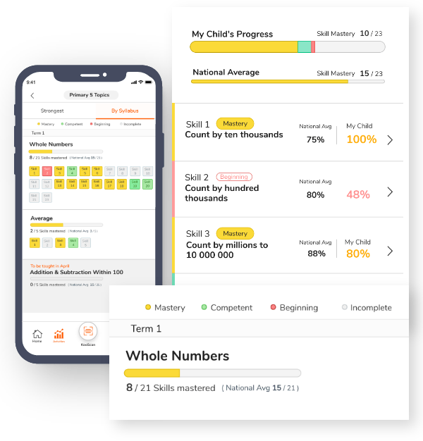 KooBits Math | Personalised Math Learning for P1-P6 Students